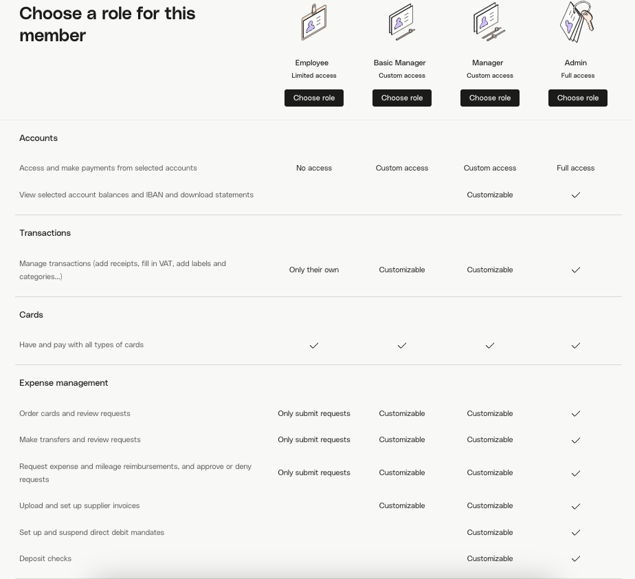 What are the different roles available? – Help Center